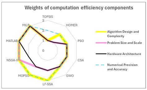 Hybrid Renewable Energy Systems—a Review Of Optimization Approaches And