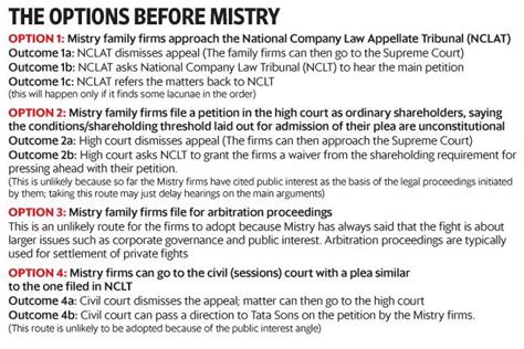 Cyrus Mistrys Main Nclt Petition Against Tata Sons Dismissed