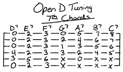 Open D Tuning For Guitar A Fun Easy Tuning To Learn Grow Guitar