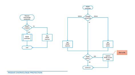 Evse Integration Share Your Projects Home Assistant Community Evse Integration Share Your Projects Home Assistant Community