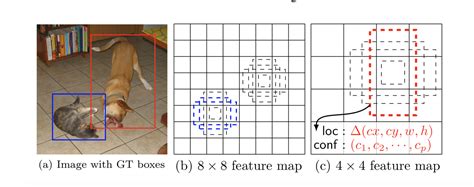 目标检测：ssd 知乎