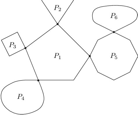 A Tree Of Loops Consisting Of Six Simple Cycles And Its Dual Graph Download Scientific Diagram