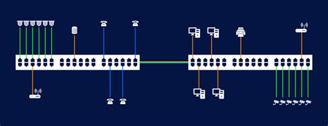Vlan O Que é Como Funciona E Aplicações Práticas