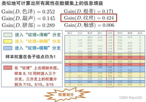 西瓜书 决策树决策树 二分类 Csdn博客