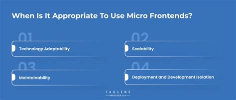 Exploring Angular Micro Frontends Architecture Tagline Infotech