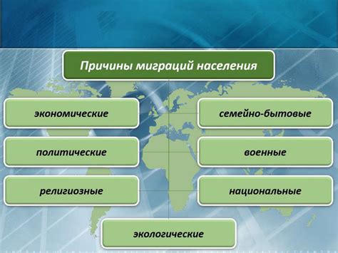 Миграции населения России презентация онлайн