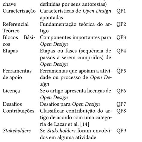 Formulário De Extração De Dados Download Scientific Diagram