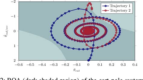 Figure 2 From A Model Based Reinforcement Learning Approach For Pid Design Semantic Scholar