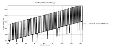 Memory Leak When Calling Pygameimageload Per Frame · Issue 3621