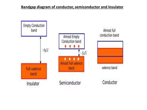 Solar Cell Working Principle Ppt