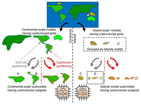 Gmd Globgm V10 A Parallel Implementation Of A 30 Arcsec Pcr Globwb Modflow Global Scale