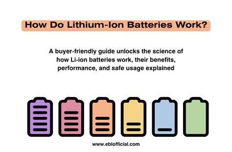 How Do Lithium Ion Batteries Work A Buyer Friendly Guide