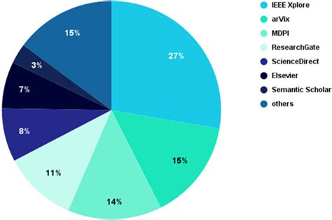 Figure 1 From Machine Learning For Precision Agriculture Using Imagery From Unmanned Aerial