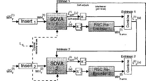 Figure 2 From A Turbo Coded Dscdma System With Embedded Walsh Hadamard
