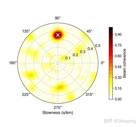 Matplotlib绘图 地理方位极坐标伪彩图 知乎
