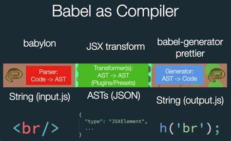 ast in modern javascript 知乎