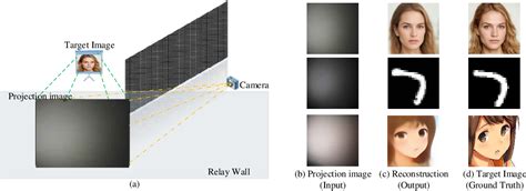 figure 1 from passive non line of sight imaging using optimal transport