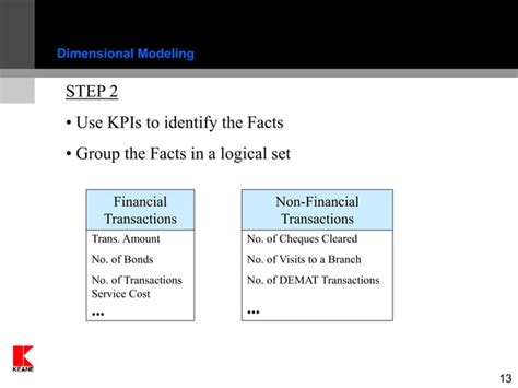 Data Modelling Pptppt
