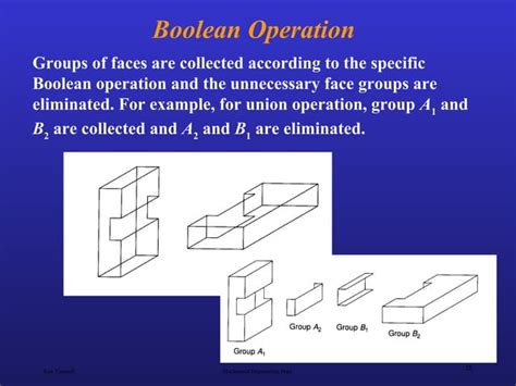 Introduction To Solid Modeling Ppt