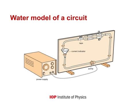 Potential Diff Resistance Ppt