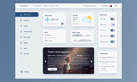 Design Dashboard Web Application Ui Ux In Figma By Talhanaveed Fiverr