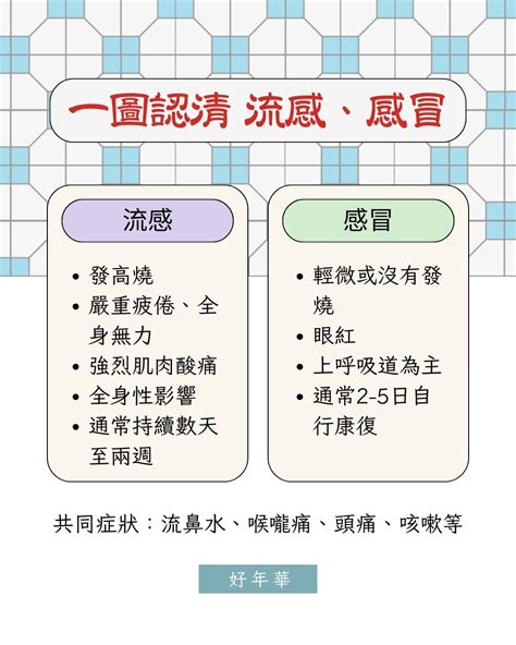 好年華 【流感、感冒、凍親儍儍分不清，原來呢個症狀最危險！】🚨 台灣女星徐熙媛「大s」在日本旅遊期間因流感併發肺炎離世，終年48歲