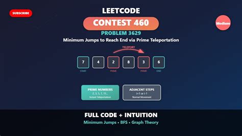 Leetcode Contest 460 3629 Minimum Jumps To Reach End Via Prime