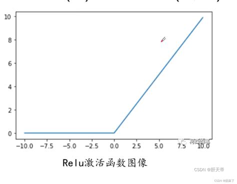 深度学习 生成对抗网络gan深度学习gan网络 Csdn博客
