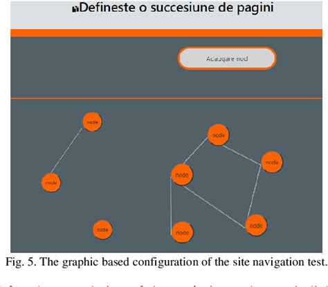 Figure From Towards Automated Web Functional Testing Using Predefined Templates Semantic Scholar