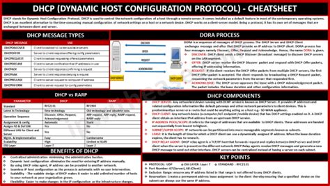 DHCP CHEATSHEET Network Interview