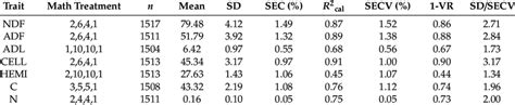 Near Infrared Spectroscopy Nirs Calibration Statistics Of The Broad
