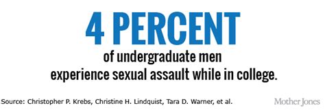 1 In 5 Women Is Sexually Assaulted In College Just 1 Percent Of