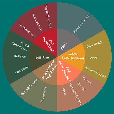 Rice Selector Helps You Choose The Best Organic Rice