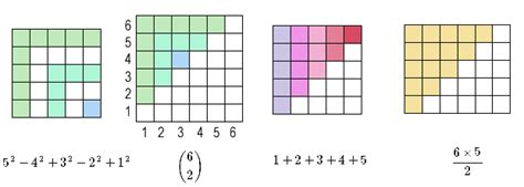 Reference Request Proofs Without Words Mathoverflow