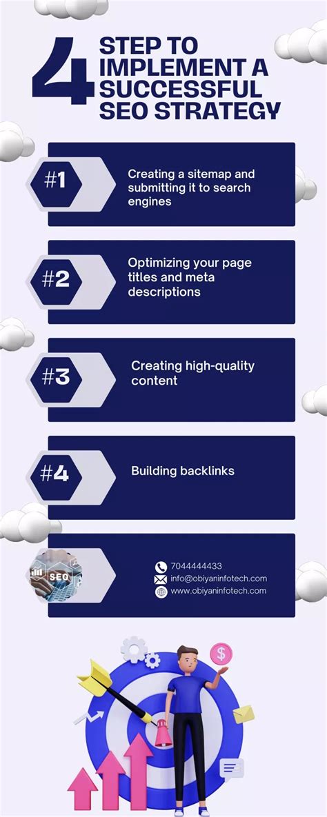 Ppt 4 Step To Implement A Successful Seo Strategy Powerpoint