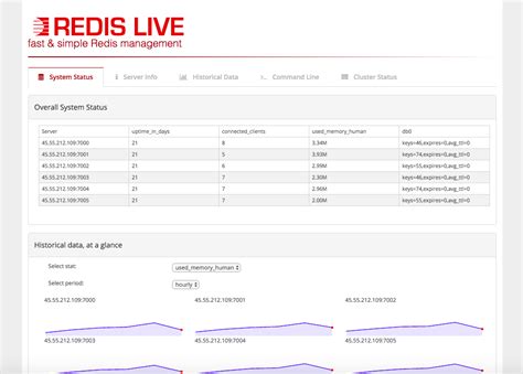 redis live i love redis by lawrence ripsher medium