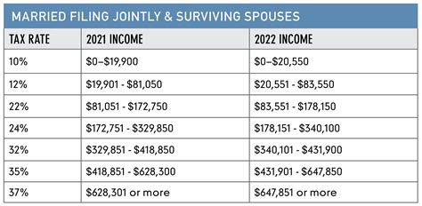 Tax Brackets 2025 Married Filing Jointly Lilly H Stephen
