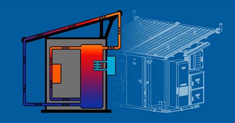 Intertec Hess Gmbh On Linkedin Hybrid Shelters Temperature