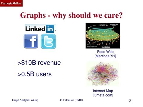 ppt graph mining surprising patterns in real graphs powerpoint