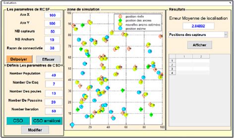 Interface Of Our Simulation 41 Evaluation Metric To Assess The Download Scientific Diagram