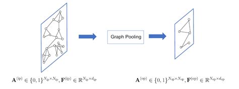 Graph Neural Networks Deep Learning Bible Graph Deep Learning Eng