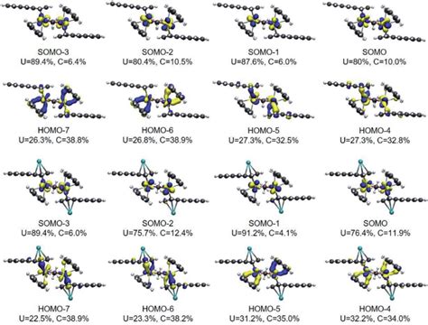 Dft Frontier Molecular Orbitals Mos Of 1 Top And 1 K Bottom Download Scientific