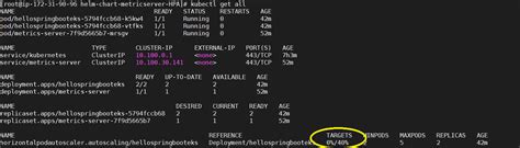 GitHub Cloudtechmasters Helm Chart Metricserver HPA