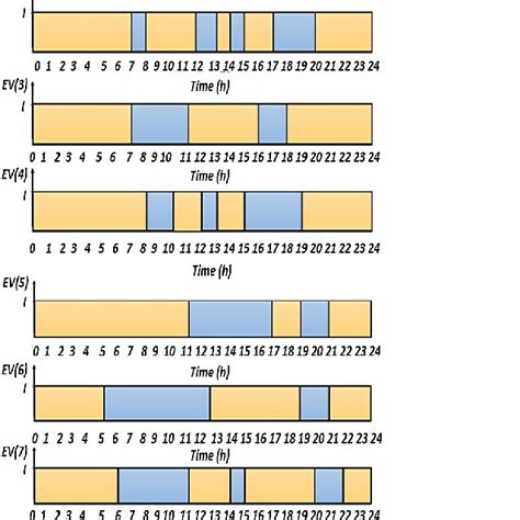 Schematics Of Modified Ieee 33 Bus Distribution System Download