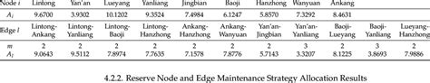Related Variables And Accessibility Measurements For The Railway Rescue