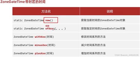 java常用的api java常用api汇总 csdn博客