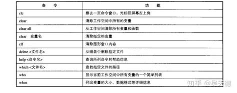 matlab入门 matlab语言概述 知乎