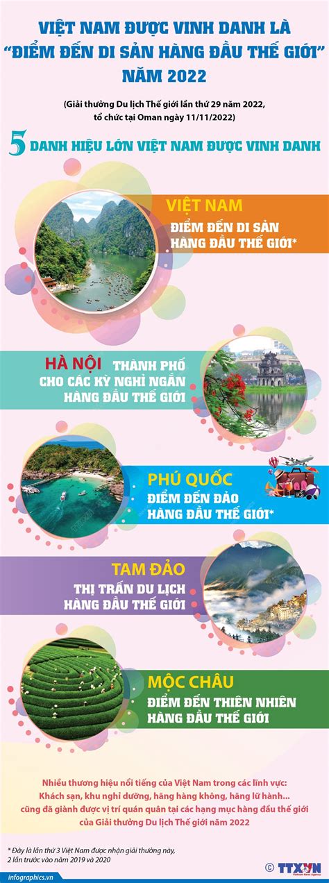 Việt Nam được Vinh Danh Là Điểm đến Di Sản Hàng đầu Thế Giới” Năm 2022