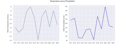 Project Group33 Final Report Group33 Md At Main Ubco W2022T2 Data301