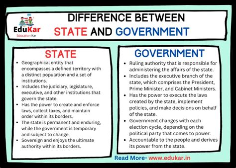 Difference Between State And Government